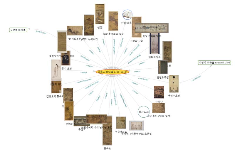 Semantic Art Exhibition: Home