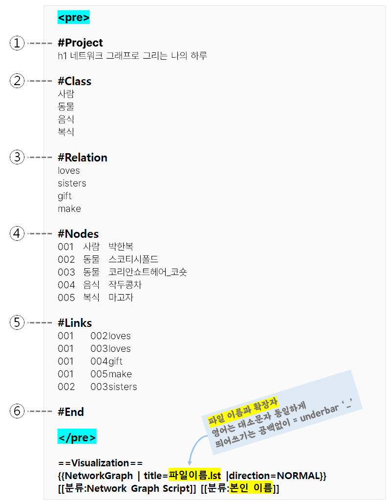 Network Graph in Wiki - DKHC Edu